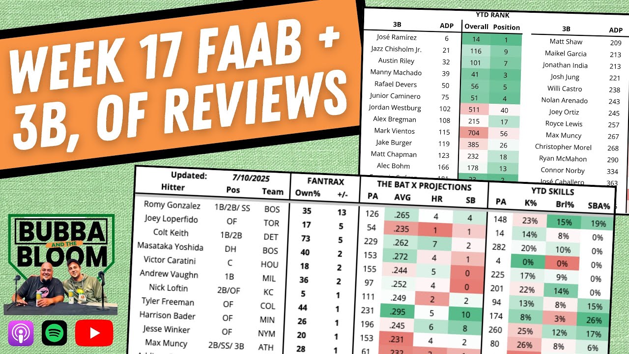Bubba The Bloom Ep 259 Week 17 Faab Preview More 1h Positional