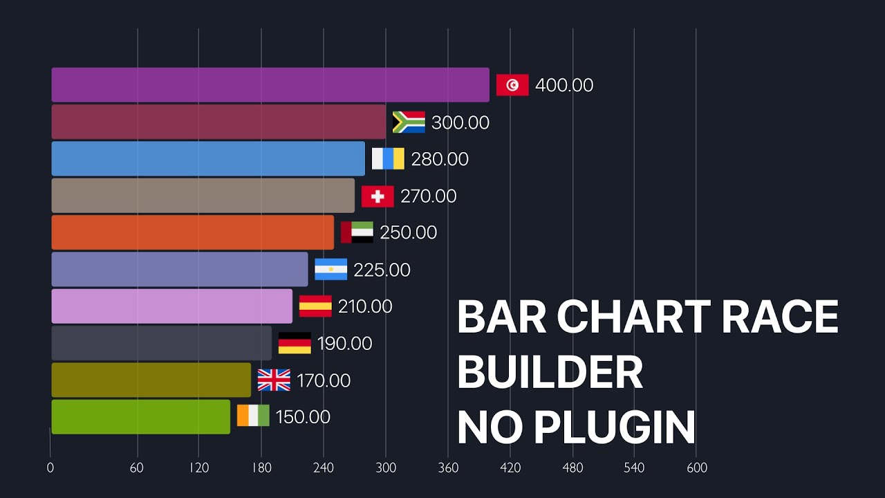 Bar Chart Race Builder After Effects Template Youtube
