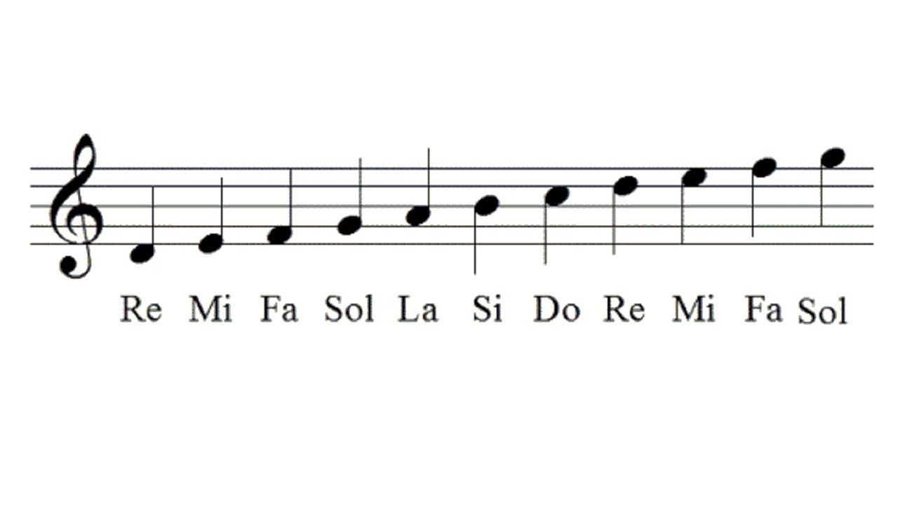 Pauta Musical O Que é Nazaedu