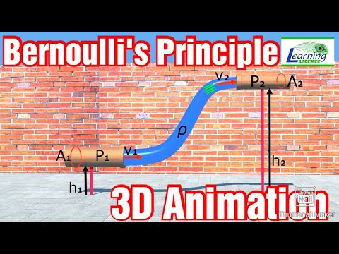 Bernoulli S Principle Derivation With 3d Animations Youtube