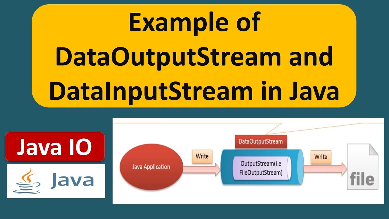 Example Of Dataoutputstream And Datainputstream In Java Java Io