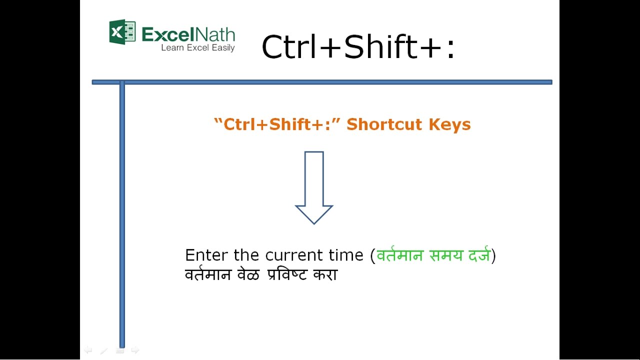 Ctrl Shift Shortcut Keys Youtube