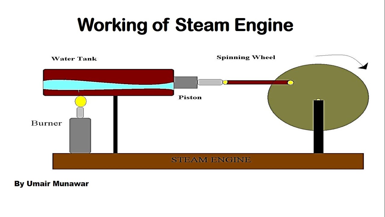 Simple Steam Engine Diagram