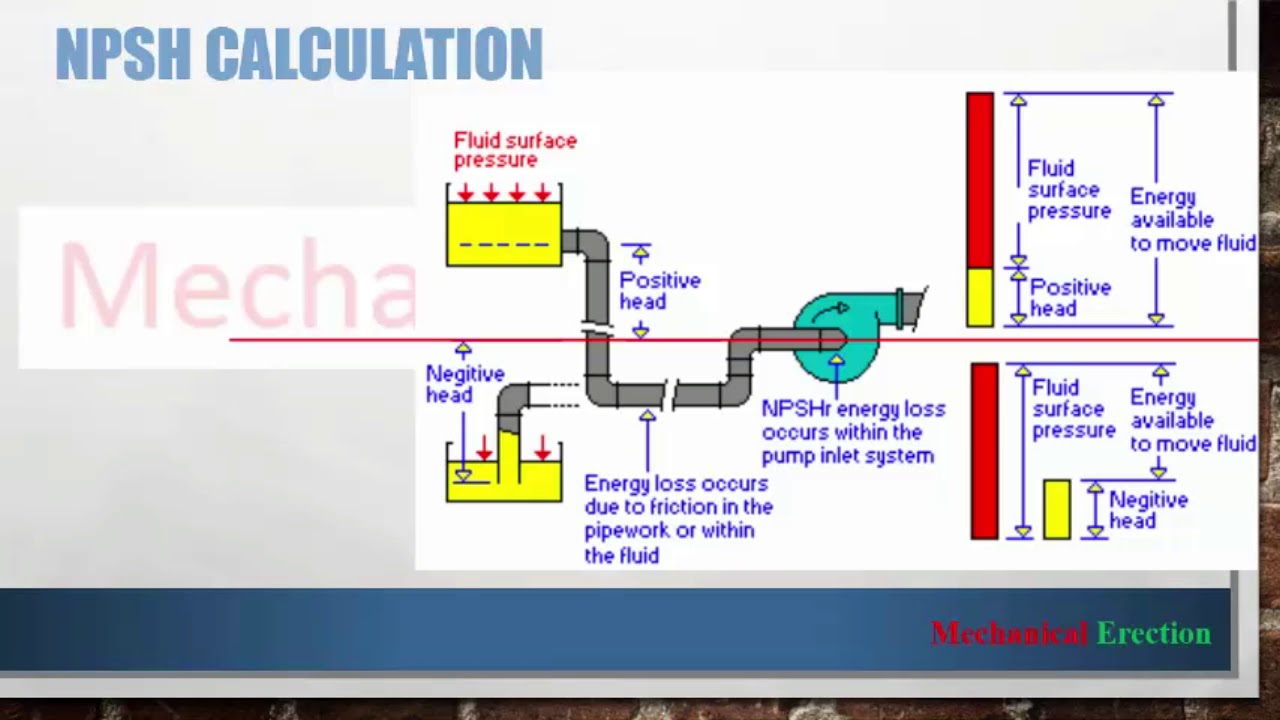 Pump Design Formula At Michael Hooton Blog