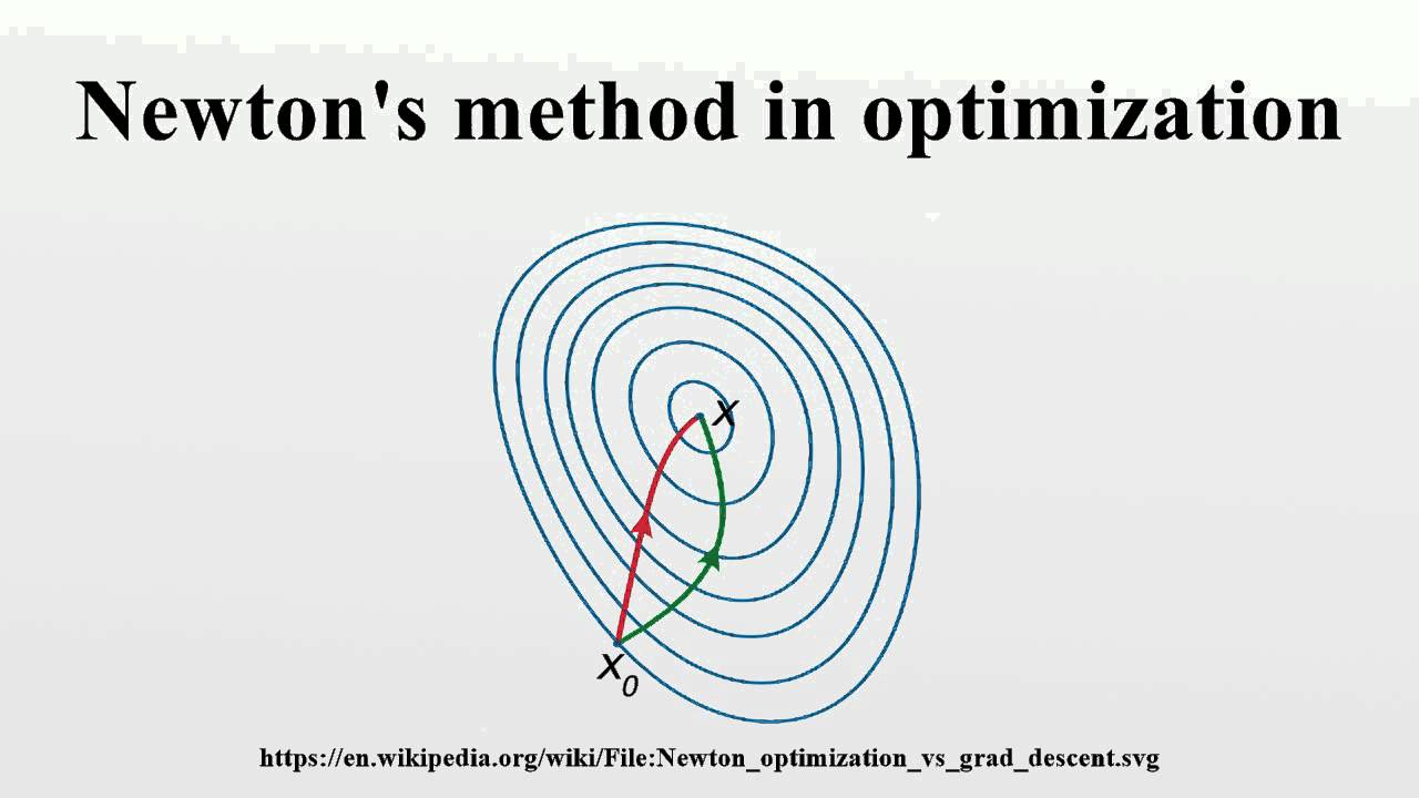 Newton S Method In Optimization Youtube