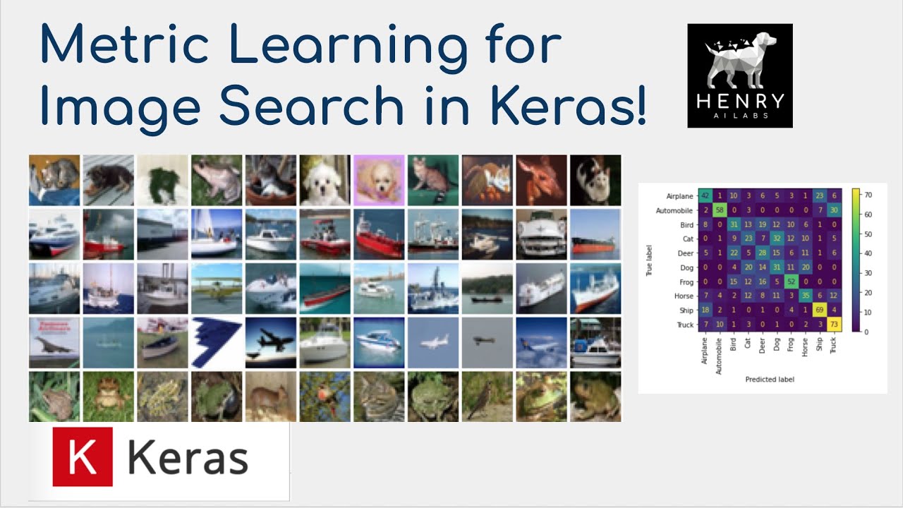 Metric Learning For Images Keras Code Examples Youtube