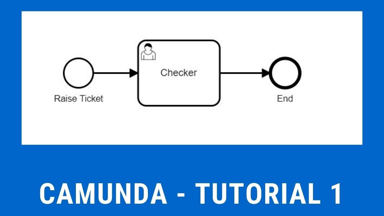 Camunda How To Get Started With Camunda Camunda Tutorial 1 Camunda