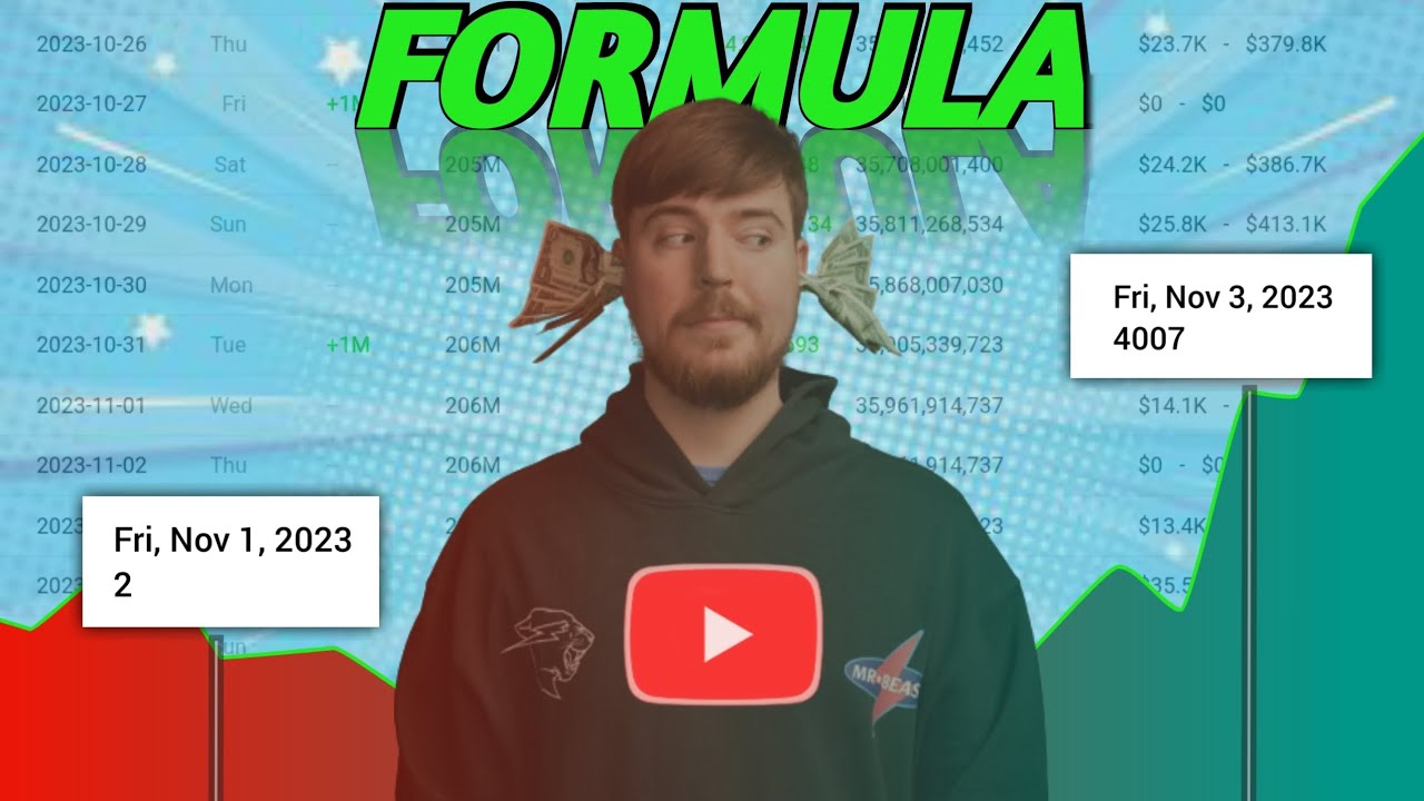 Grow Your Channel Like Mrbeast From 0 Subscribers Youtube