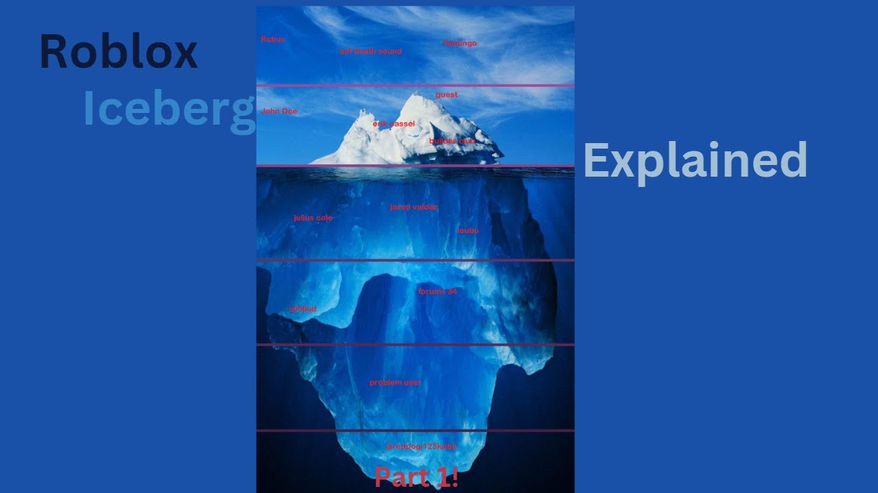 Roblox Iceberg Explained Part 1 Youtube