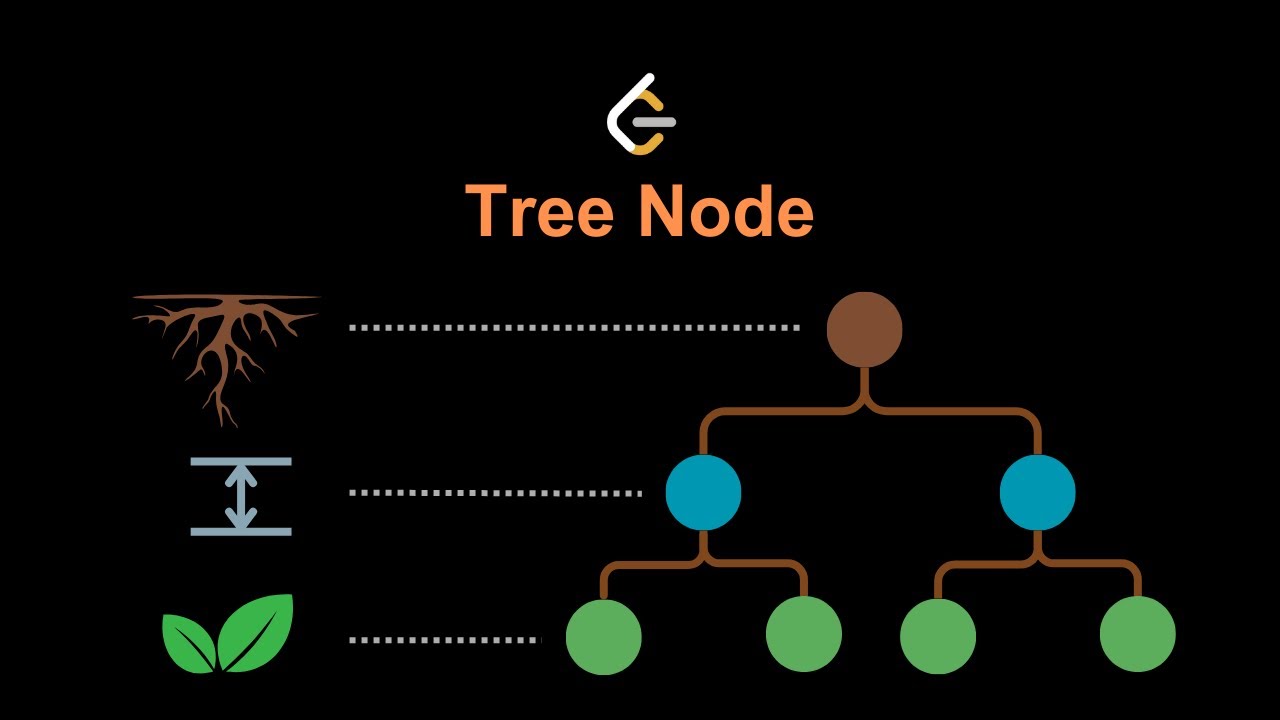 Leetcode 608 Tree Node Sql Youtube