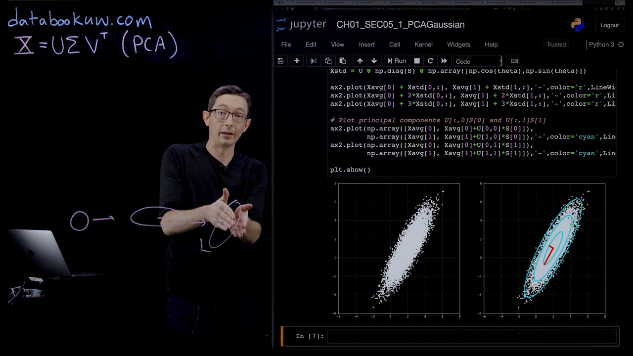 Principal Component Analysis Pca 1 Python Youtube