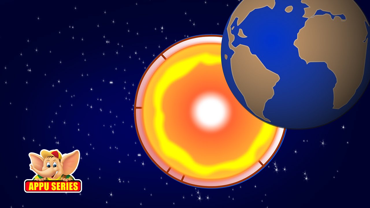 Learn About Planet Earth Plate Tectonics Youtube