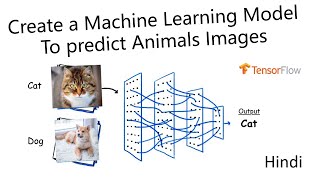 Deep Learning Image Classification Tutorial Step By Step 54 Off