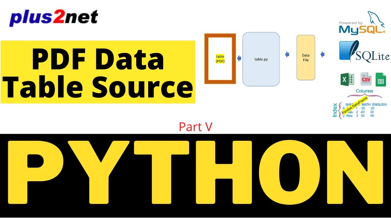 Adding Tabular Data To Pdf File From Different Data Sources Like Sqlite