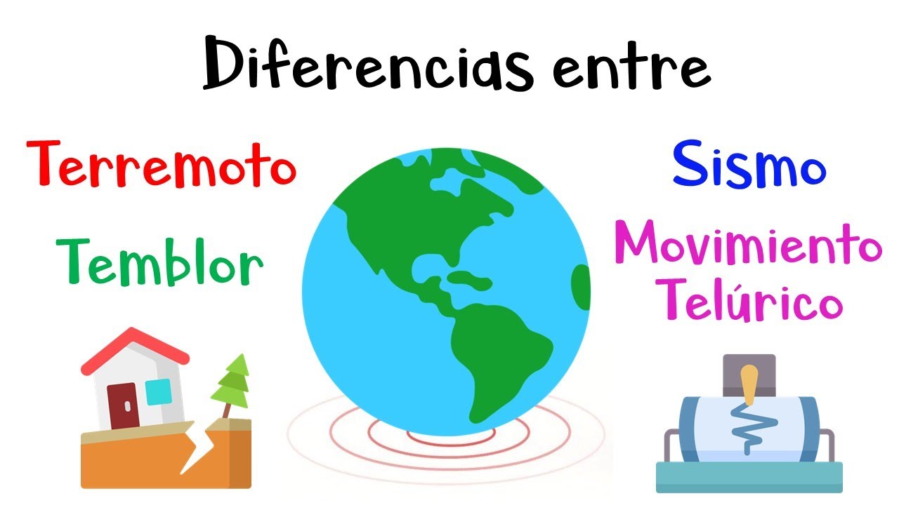 рџ ў Diferencias Entre Terremoto Sismo Temblor Y Movimiento Telгєrico рџ