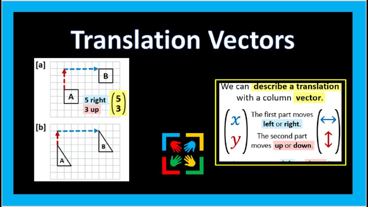 Translation Vectors Mathematics Brainfood Youtube