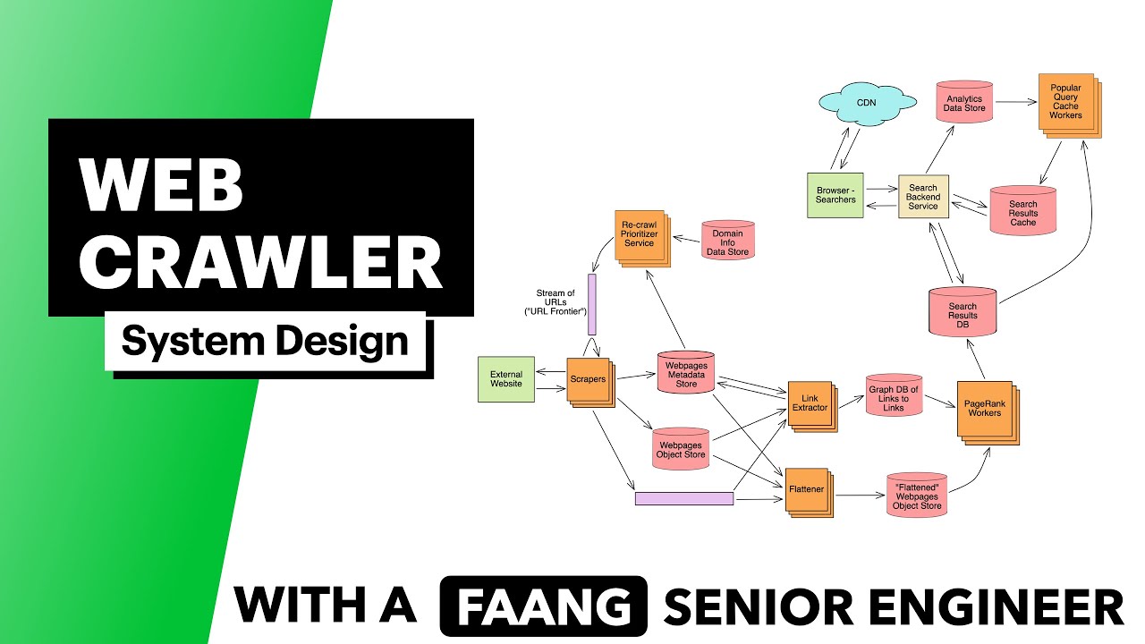 System Design Web Crawler Amazon Interview Question Youtube
