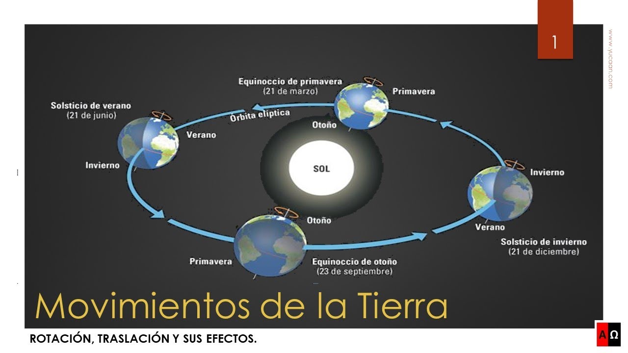 Movimientos De La Tierra 5 271 765 Ilustraciones De Stock De