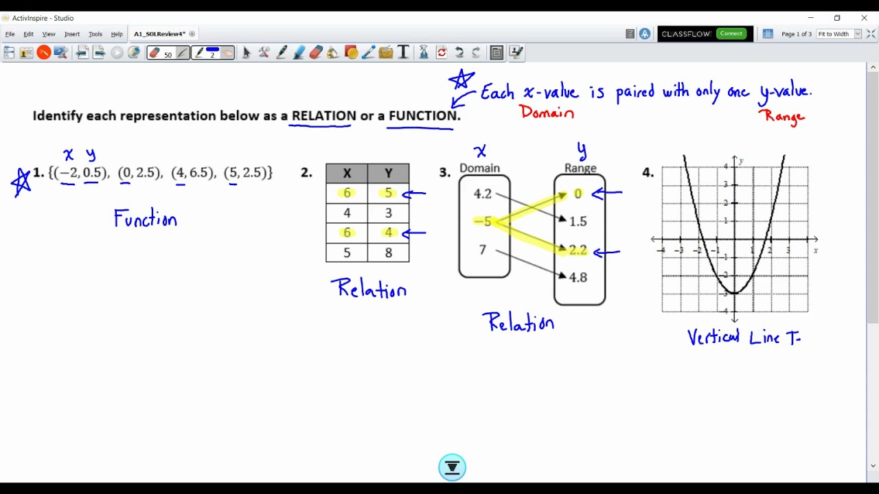 Example Relation Vs Function Youtube