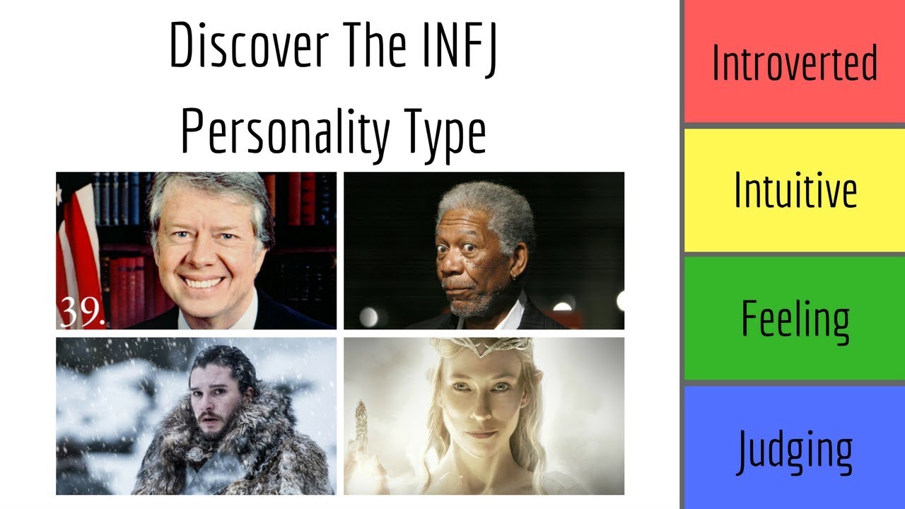 Infj Personality Type Personality Type Infj Testgroup
