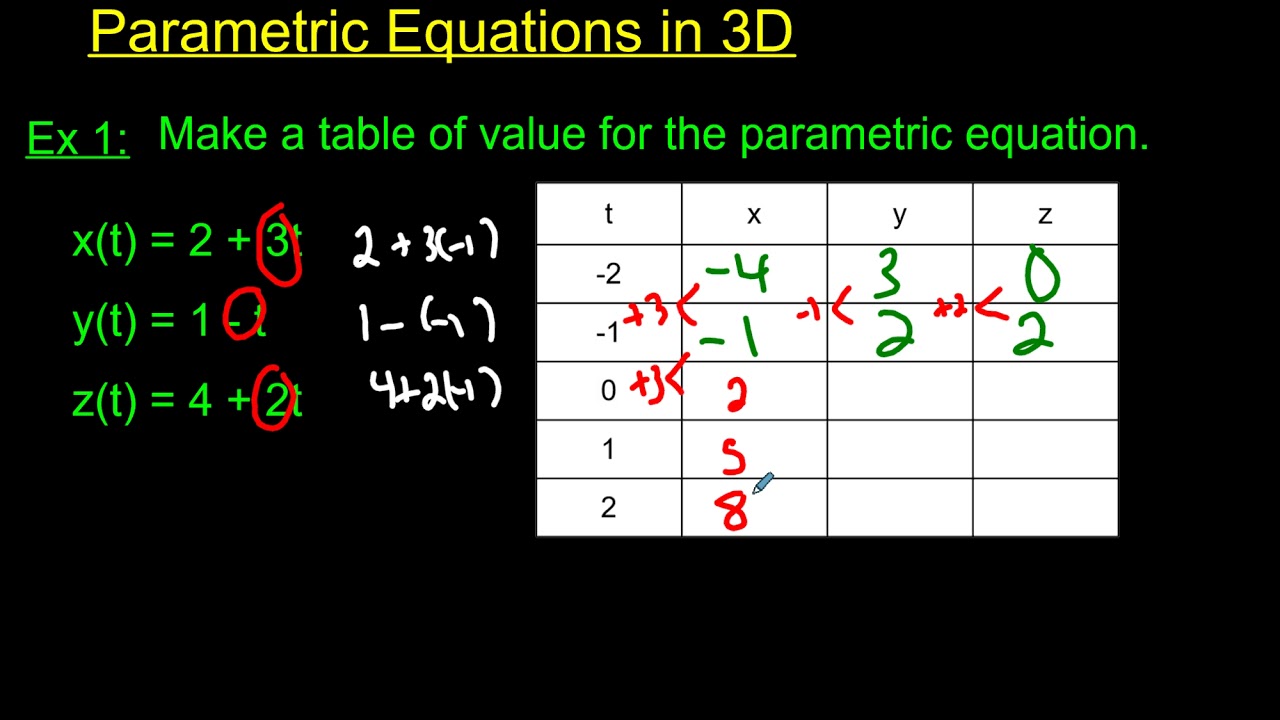 Parametric Equations