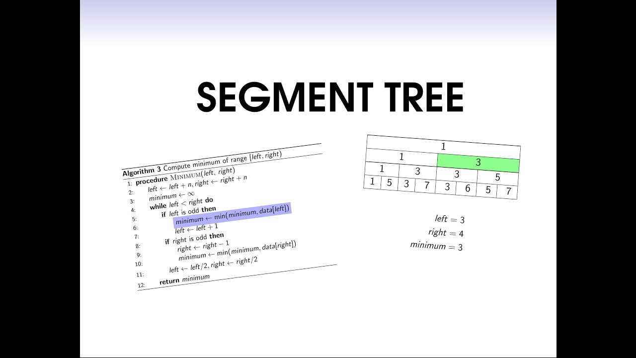 Efficient Segment Tree Tutorial Youtube