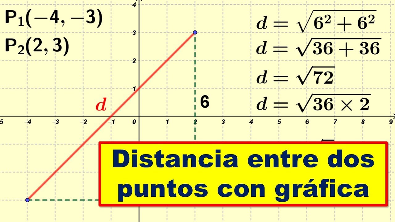 Distancia Entre Dos Puntos En El Plano Cartesiano Ejercicios Resueltos