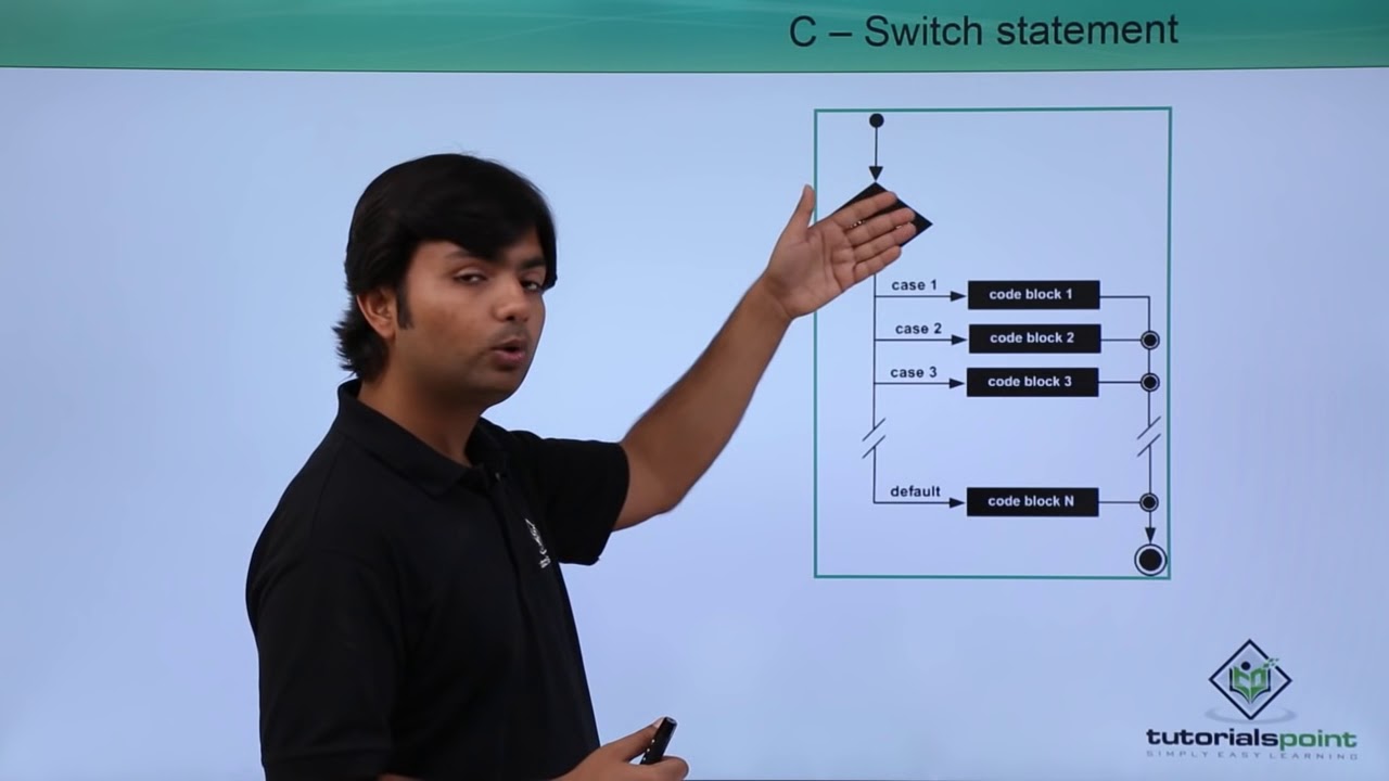 C Switch Statements Youtube
