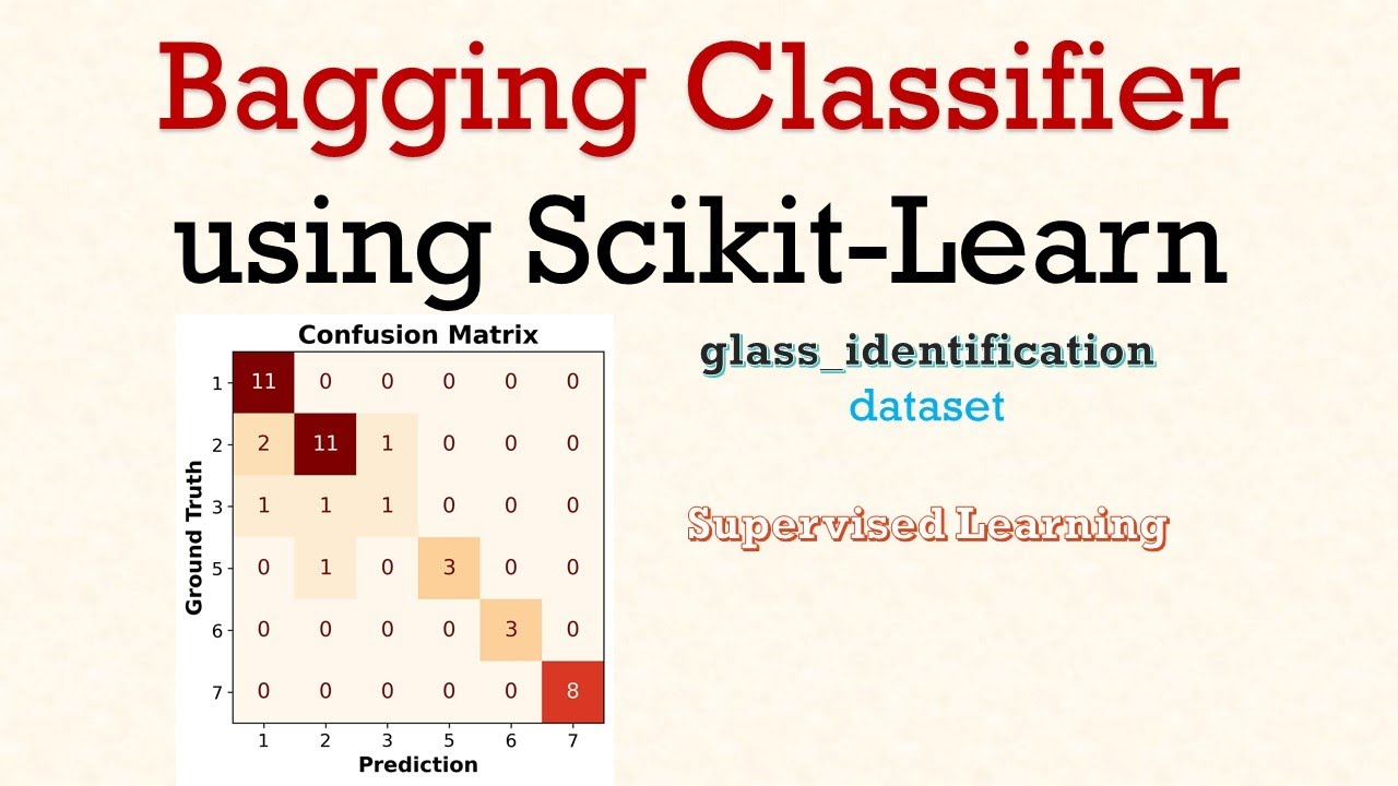 Bagging Classifier Using Scikit Learn Youtube