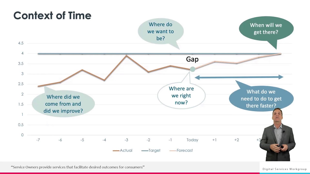 Continuous Improvement Initiatives Youtube