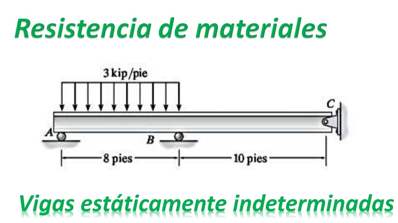 Vigas Estáticamente Indeterminadas Método De Doble Integración Youtube