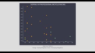 21 Create A Scatterplot With Svg Circles Data Visualization With D3