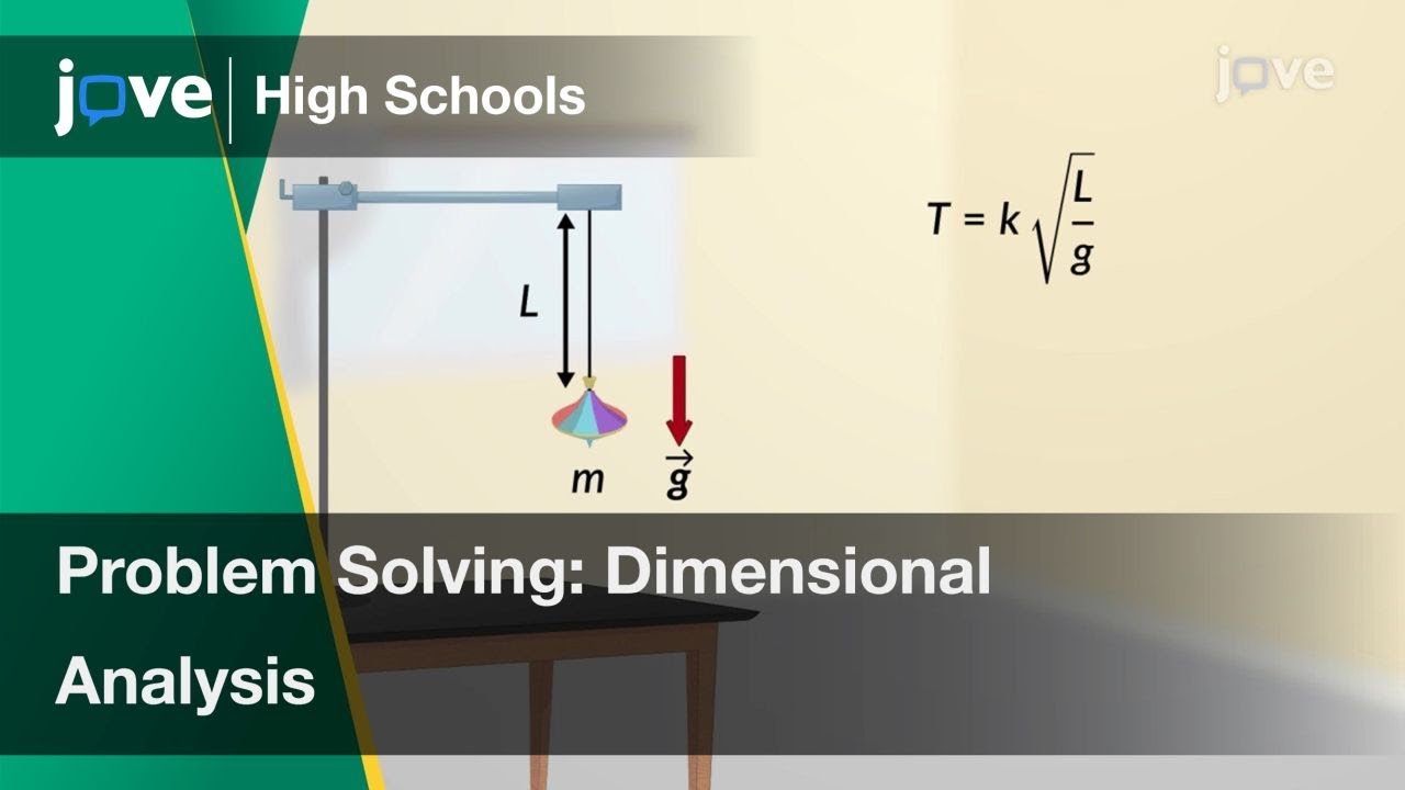 Problem Solving Dimensional Analysis Physics Video Textbooks