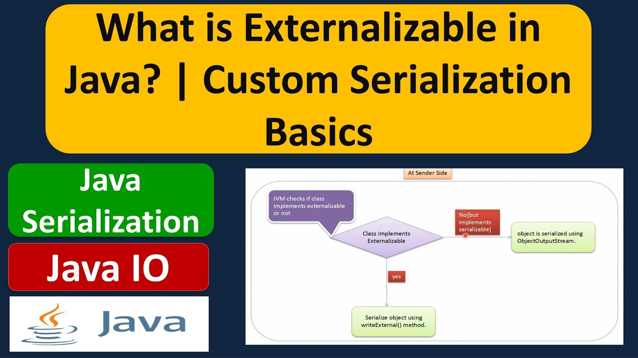 What Is Externalizable Or Java Externalization Or Custom Serialization