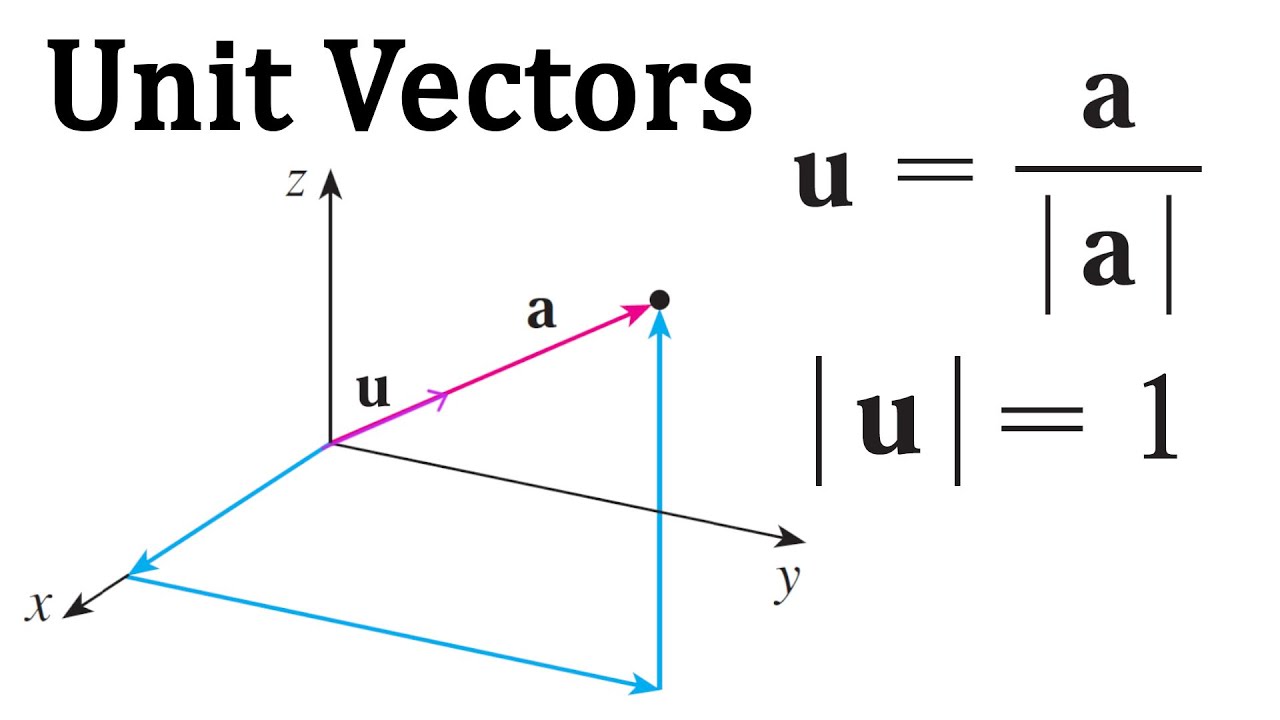 Unit Vectors Youtube