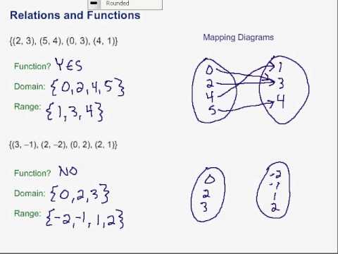 Relations Functions Youtube