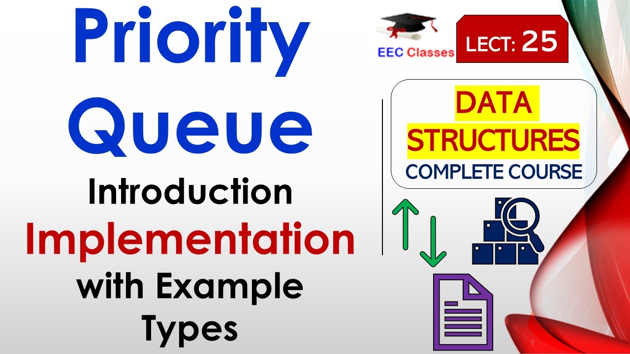 L25 Priority Queue Introduction Implementation With Example Types