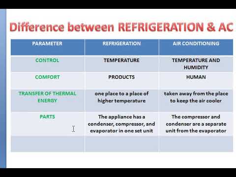 Difference Between Refrigeration And Air Conditioning Youtube