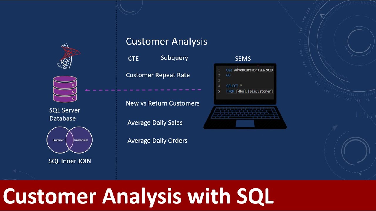 Sql For Data Analysis Customer Analysis With Practical Examples Sql