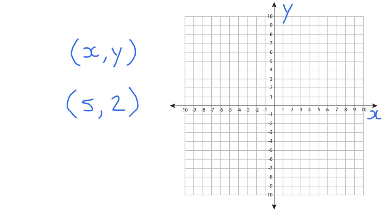 Graphing Plotting Points Youtube