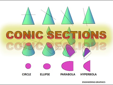 Conic Sections Youtube