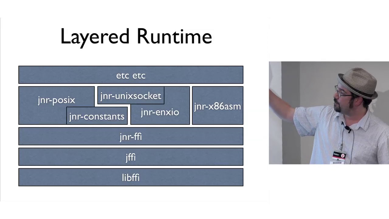 Java Native Runtime With Charles Nutter Youtube