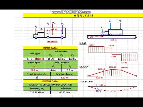 Moving Load Excel Spreadsheet Youtube