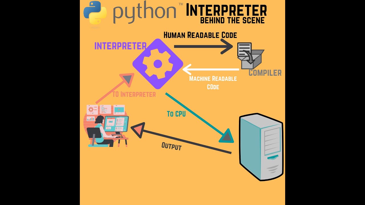 Python Interpreter Youtube