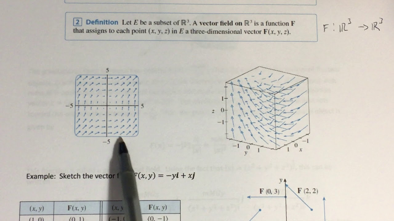 16 1 Vector Fields Part 1 Youtube