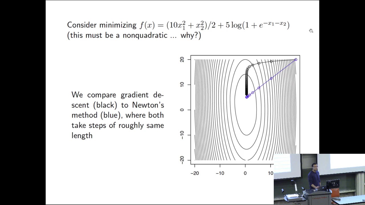 Lecture 14 Convex Optimization Newton S Method Mp4 Youtube
