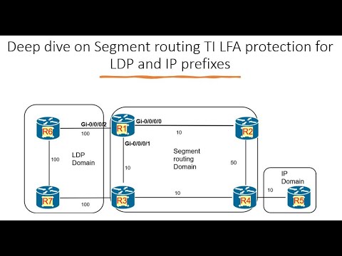 Deep Dive On Segment Routing Ti Lfa Protection For Ldp And Ip Prefixes