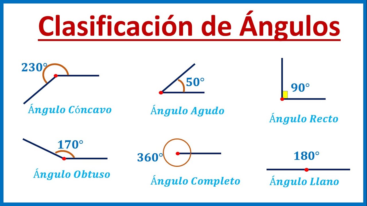 Todos Los Tipos De ángulos Guía Completa Sobre ángulos Claves Para