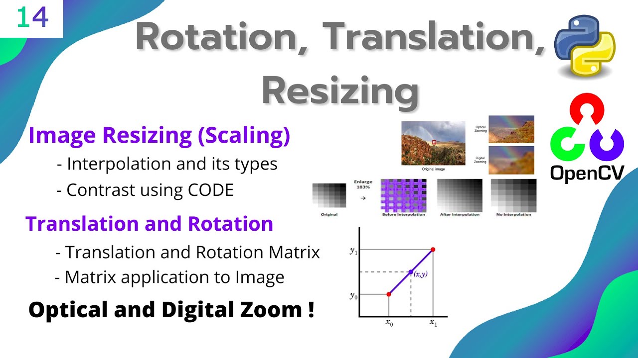 14 Opencv Python Rotation Translation Scaling Interpolation