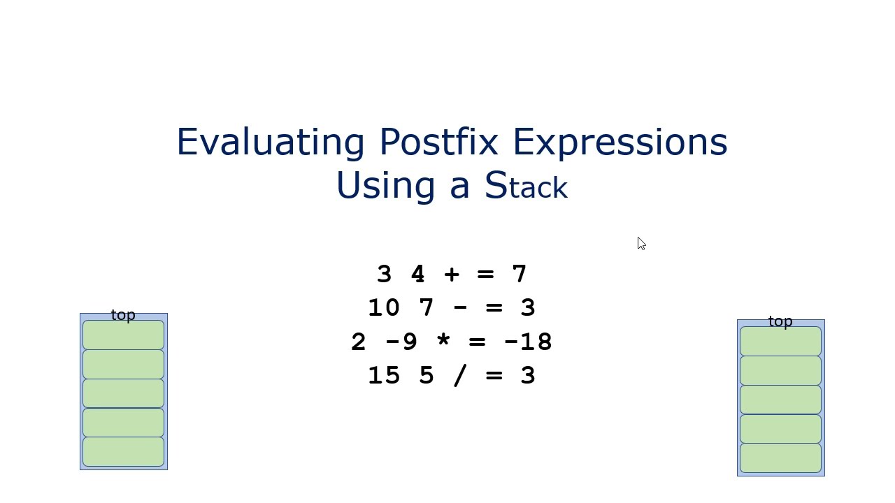 Evaluating Postfix Expressions Using A Stack Java Foundations Jsjf